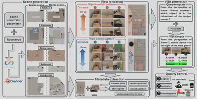 Reasoning Path and Latent State Analysis for Multi-view Visual Spatial ...