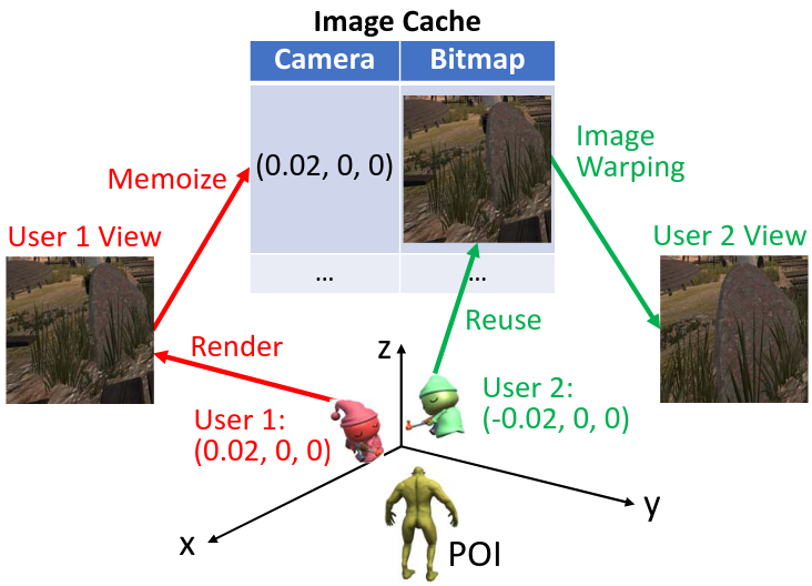 MUVR: Supporting Multi-User Mobile Virtual Reality with Resource Constrained Edge Cloud ...