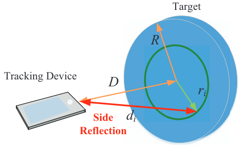 Device-Free Acoustic Motion Tracking over Targets with Large Sizes ...