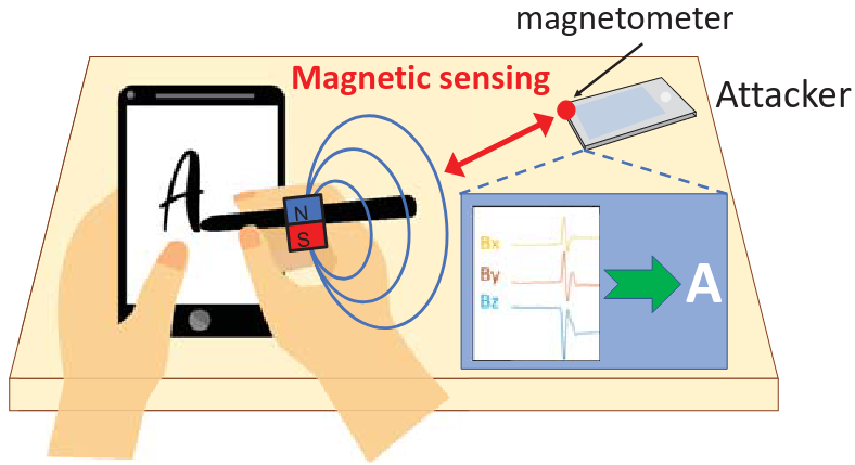 MagHacker: eavesdropping on stylus pen writing via magnetic sensing from commodity mobile ...