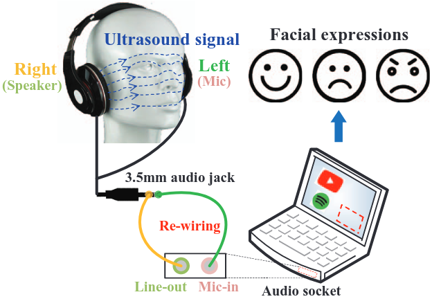 FaceListener: Recognizing Human Facial Expressions via Acoustic Sensing ...