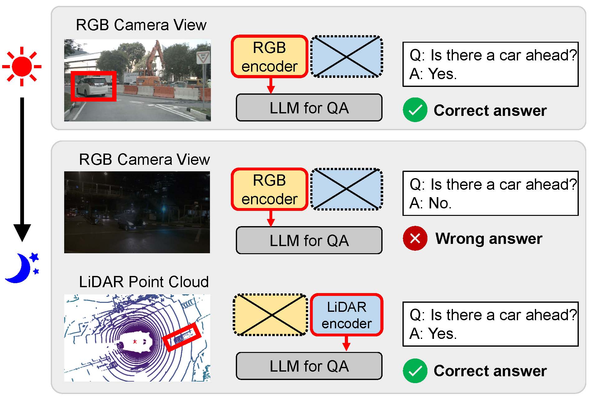 Modality Plug And Play Runtime Modality Adaptation In Llm Driven Autonomous Mobile Systems