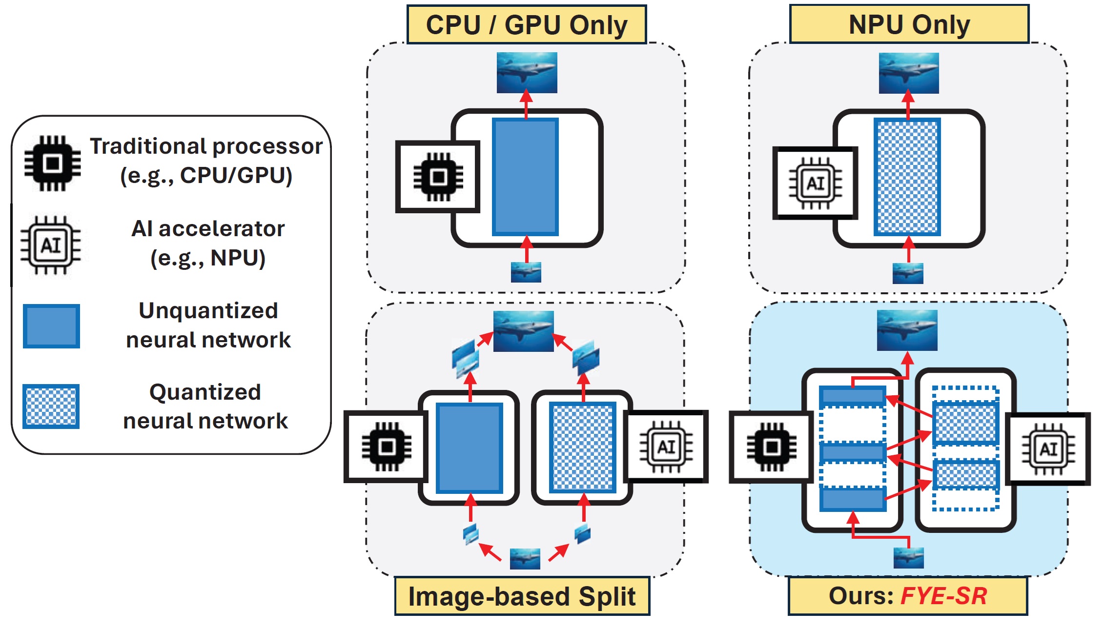Perceptual-Centric Image Super-Resolution using Heterogeneous Processors on Mobile Devices ...