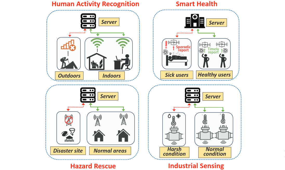 When Device Delays Meet Data Heterogeneity in Federated AIoT Applications | Intelligent Systems ...