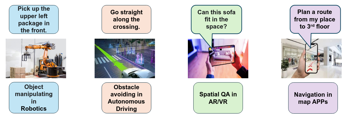 Spatial Reasoning in Multimodal Large Language Models: A Survey of ...